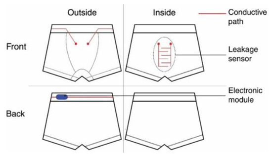 Textile-Based Sensors for Biosignal Detection and Monitoring