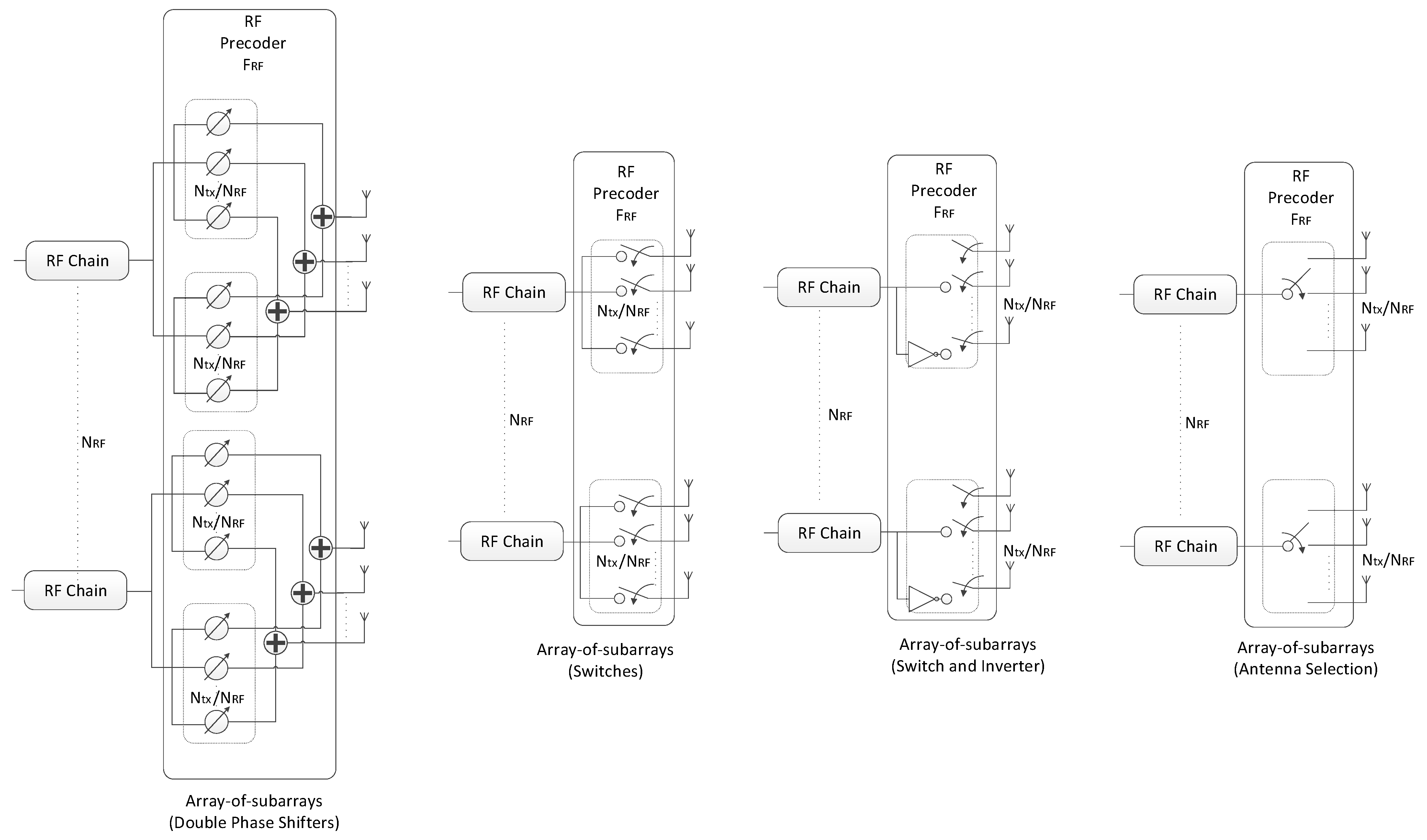 Sensors | Free Full-Text | Low Complexity Hybrid Precoding Designs for Multiuser mmWave/THz ...