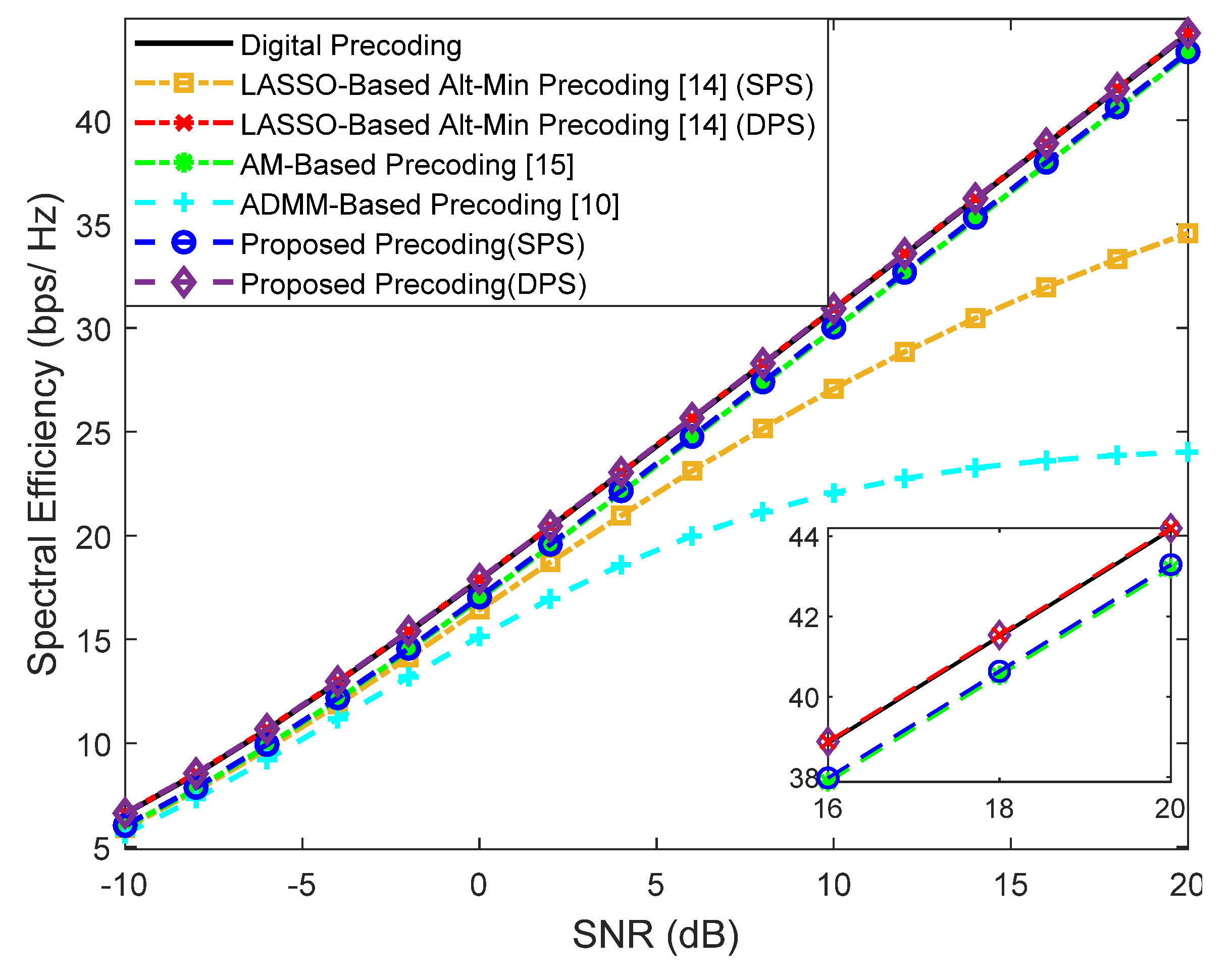 Sensors | Free Full-Text | Low Complexity Hybrid Precoding Designs for Multiuser mmWave/THz ...