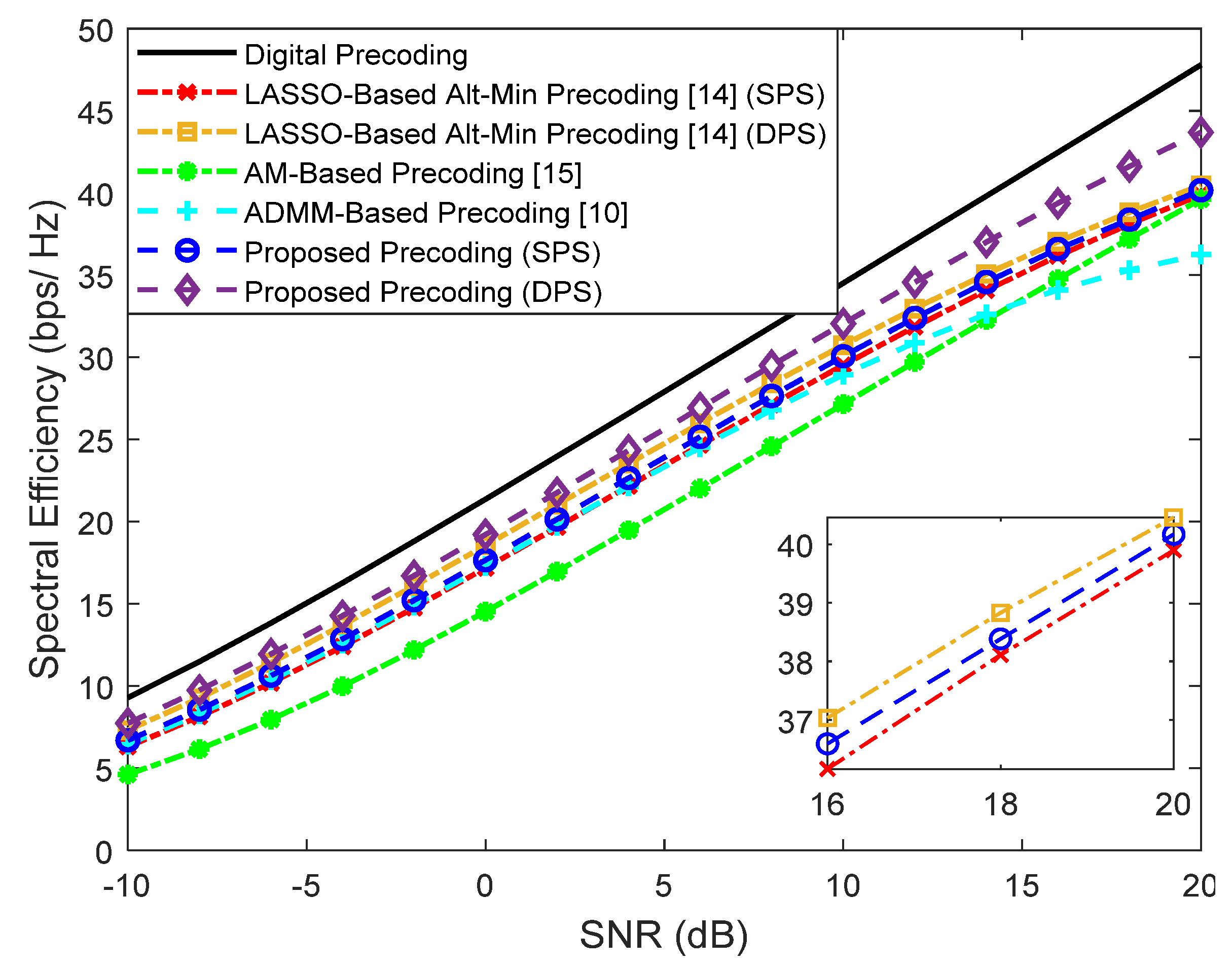 Sensors | Free Full-Text | Low Complexity Hybrid Precoding Designs for Multiuser mmWave/THz ...