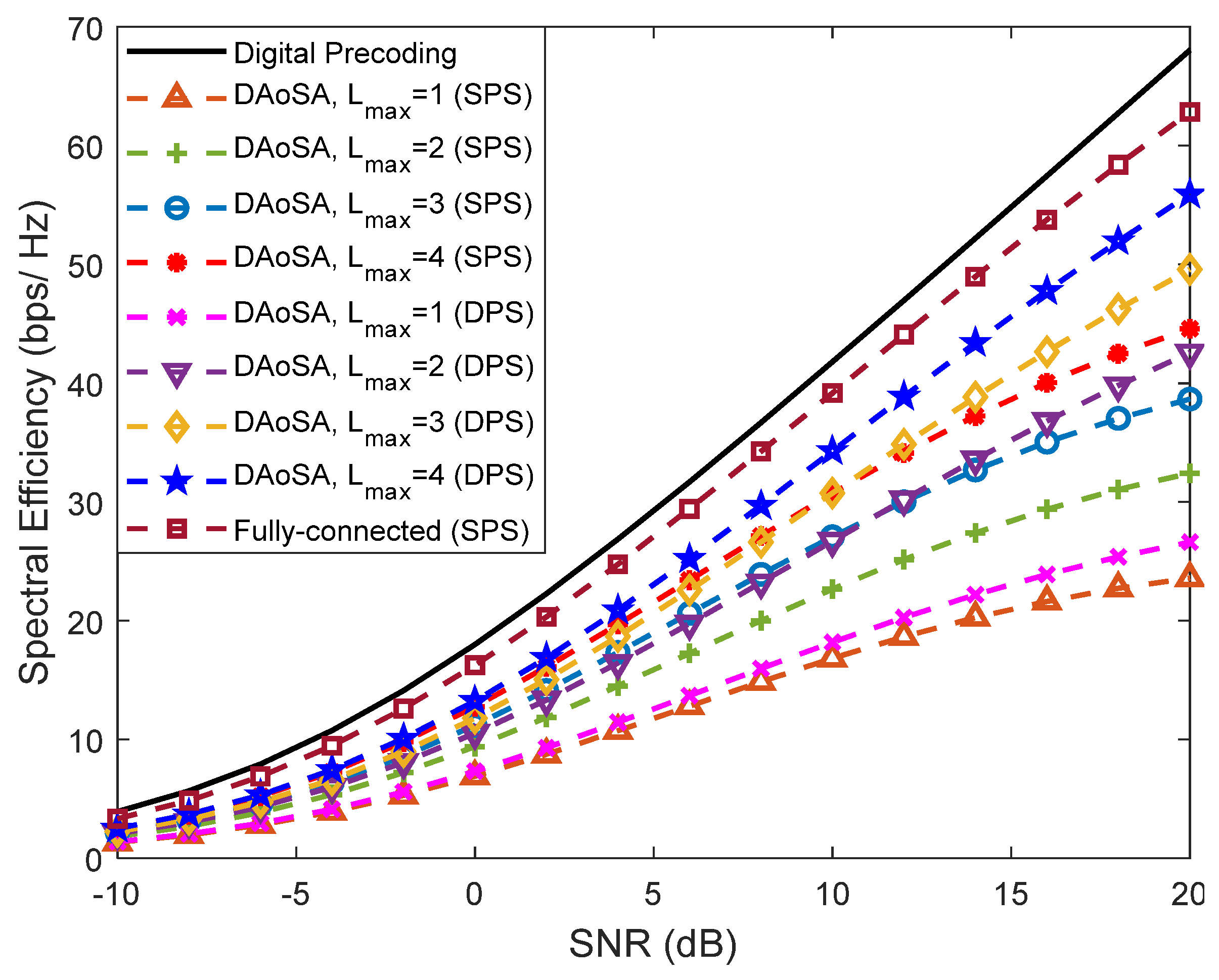 Sensors | Free Full-Text | Low Complexity Hybrid Precoding Designs for Multiuser mmWave/THz ...