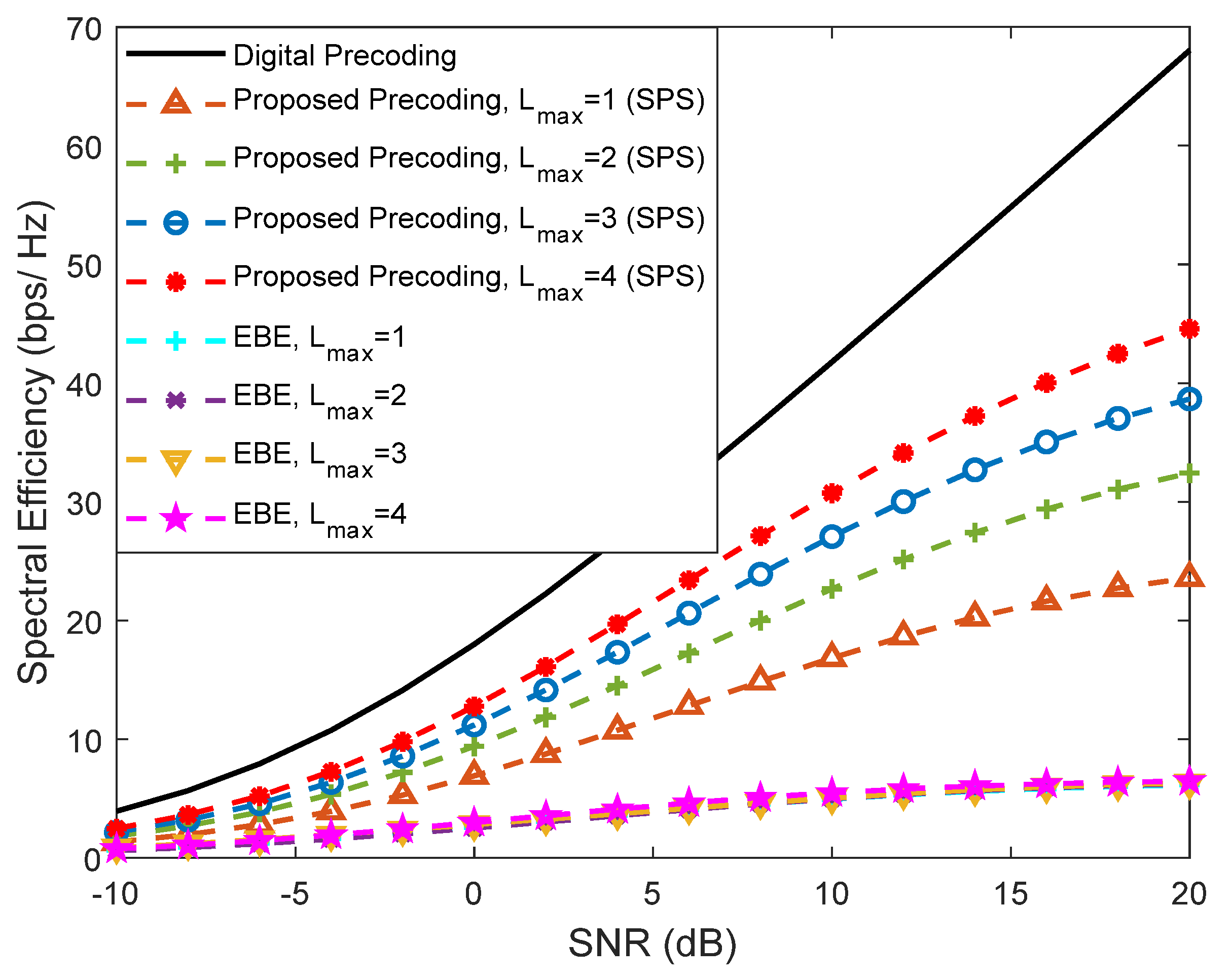 Sensors | Free Full-Text | Low Complexity Hybrid Precoding Designs for Multiuser mmWave/THz ...