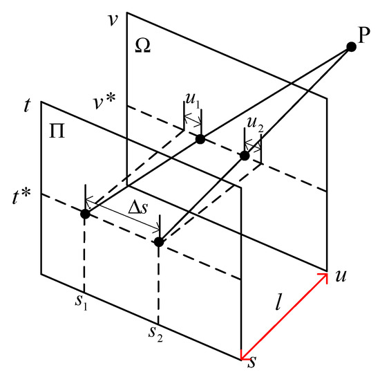 Sensors | Free Full-Text | Depth Estimation from Light Field Geometry Using Convolutional Neural ...