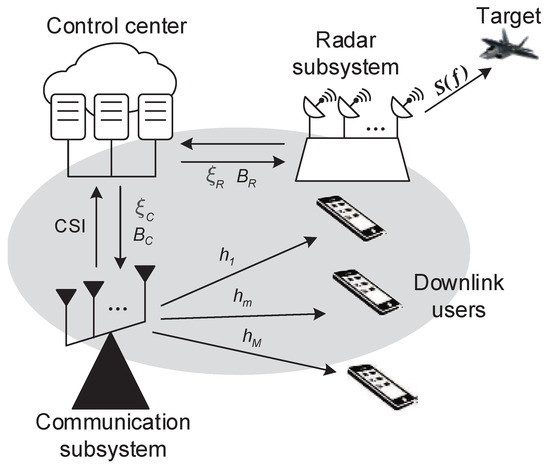 Novel Cooperative Scheme Based on Joint Band Assignment and Power ...