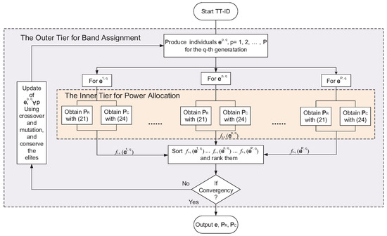 Novel Cooperative Scheme Based on Joint Band Assignment and Power ...