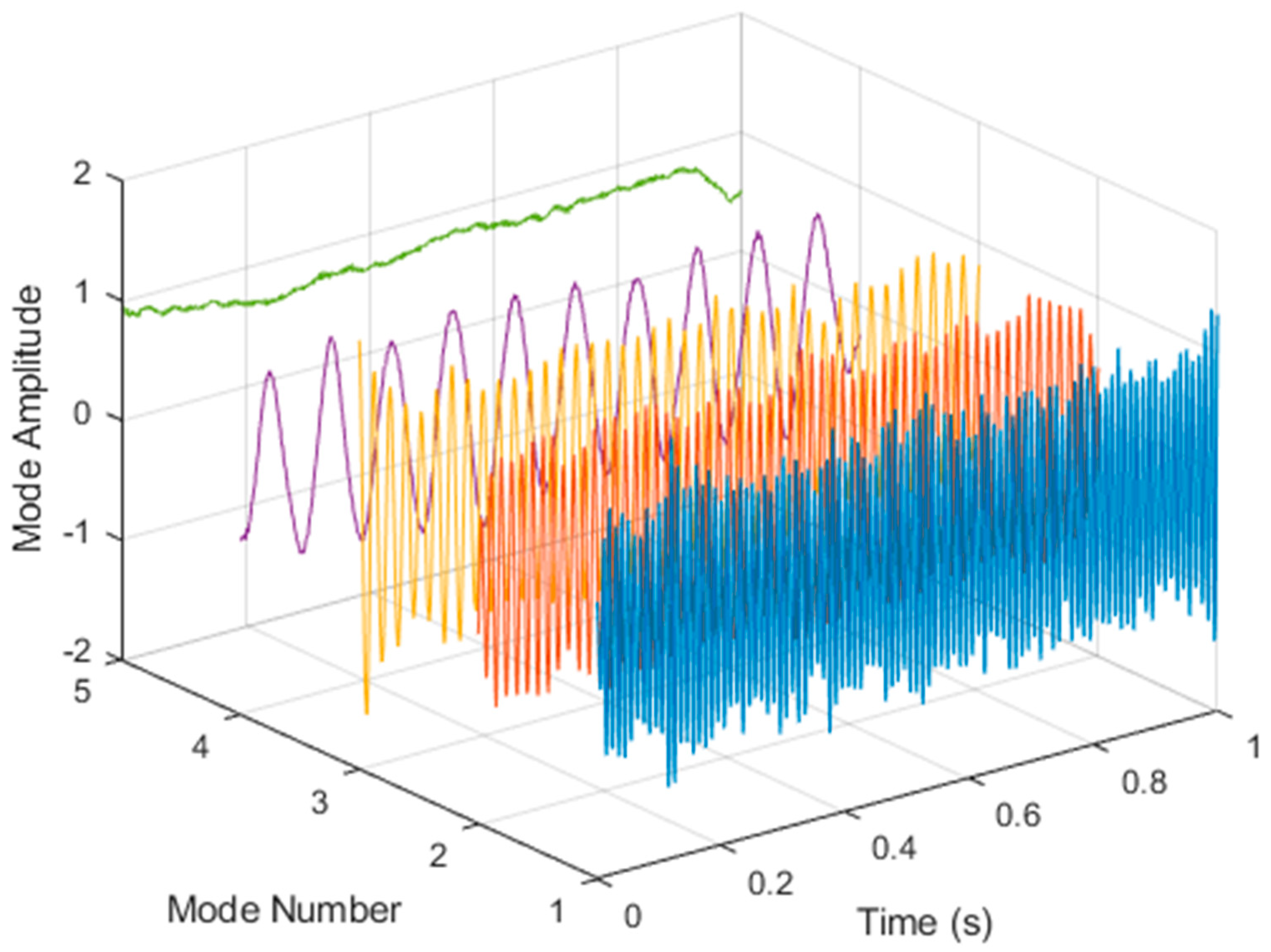 Application Combining VMD and ResNet101 in Intelligent Diagnosis of ...