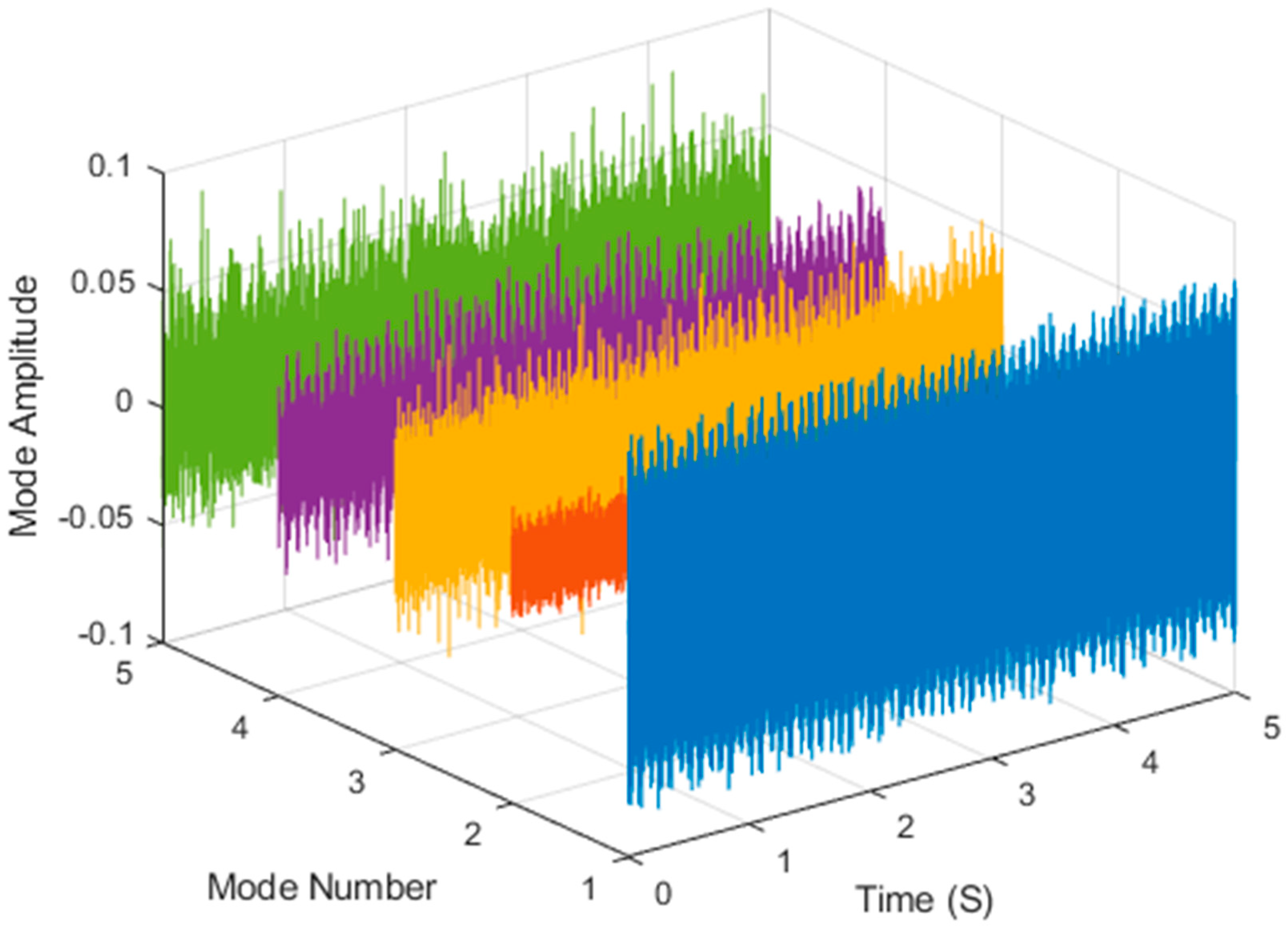 Application Combining VMD and ResNet101 in Intelligent Diagnosis of ...