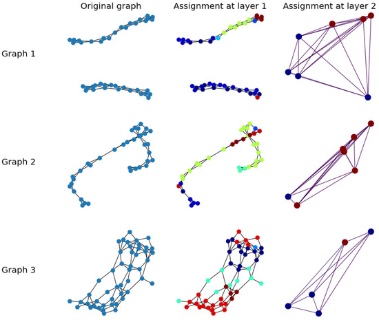 Sensors | Free Full-Text | Hierarchical Pooling in Graph Neural ...