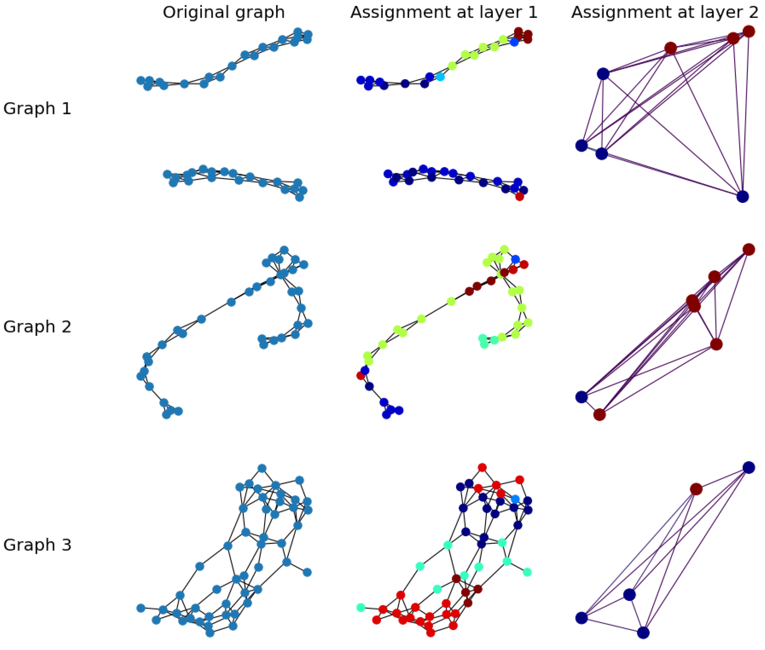 Sensors | Free Full-Text | Hierarchical Pooling in Graph Neural ...