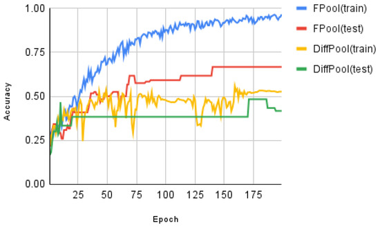 Sensors | Free Full-Text | Hierarchical Pooling in Graph Neural ...