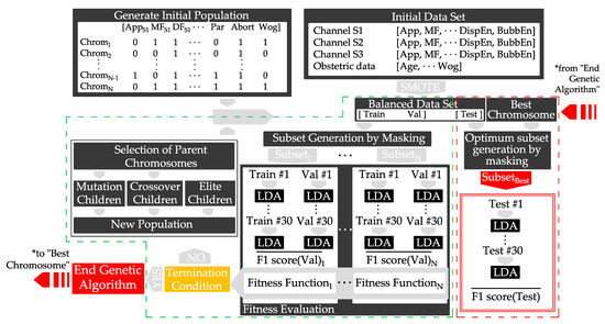 Sensors | Free Full-Text | Assessment of Dispersion and Bubble Entropy ...