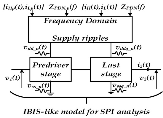 Sensors | Free Full-Text | Neural-Network Based Modeling of I/O Buffer Predriver under Power ...