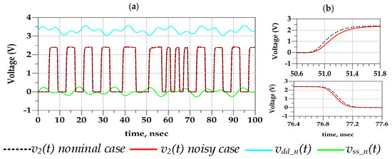 Sensors | Free Full-Text | Neural-Network Based Modeling of I/O Buffer Predriver under Power ...