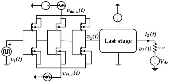 Sensors | Free Full-Text | Neural-Network Based Modeling of I/O Buffer Predriver under Power ...