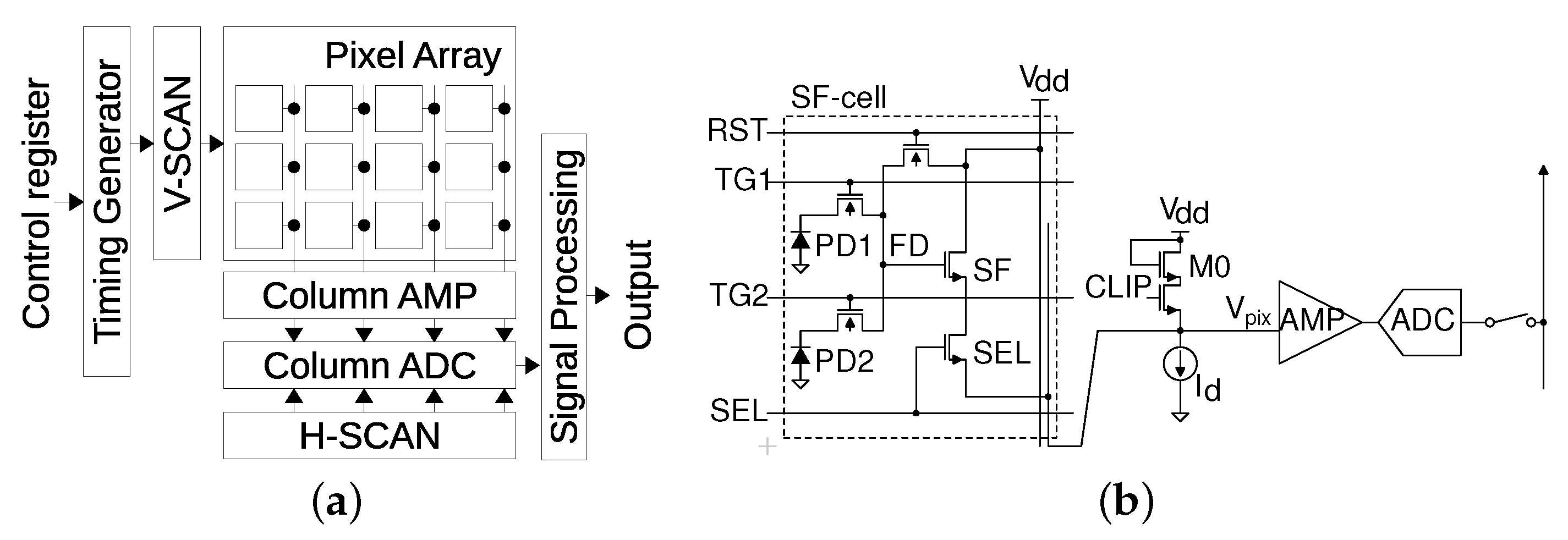 Area-Efficient Post-Processing Circuits for Physically Unclonable ...