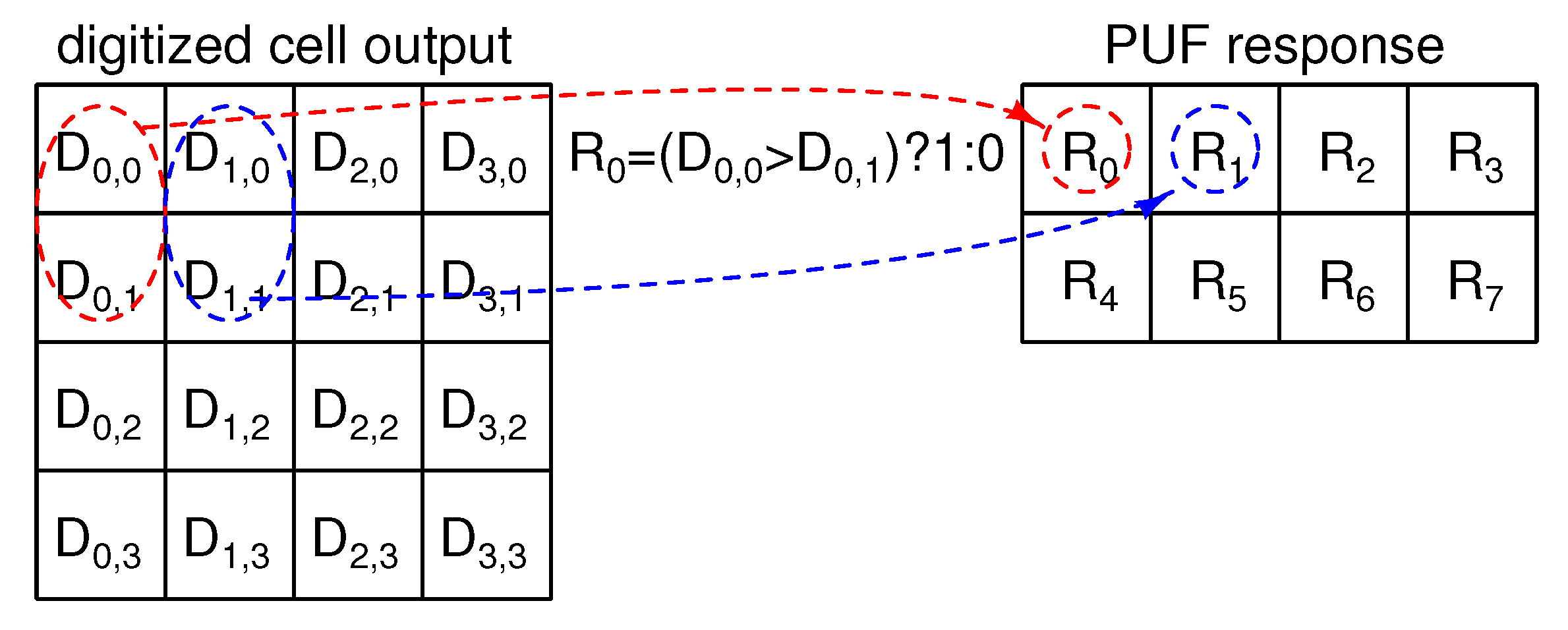 Area-Efficient Post-Processing Circuits for Physically Unclonable Function with 2-Mpixel CMOS ...