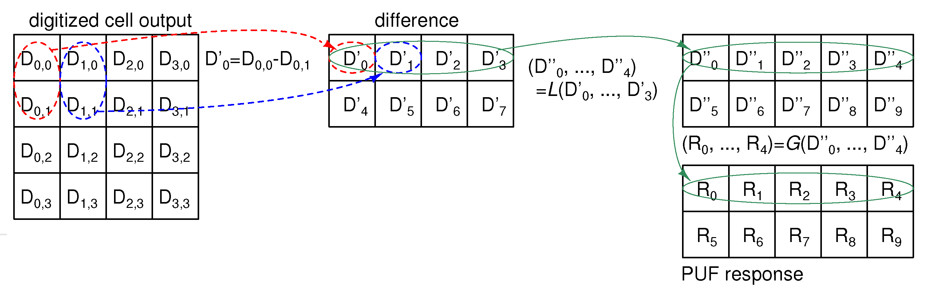 Area-Efficient Post-Processing Circuits for Physically Unclonable Function with 2-Mpixel CMOS ...