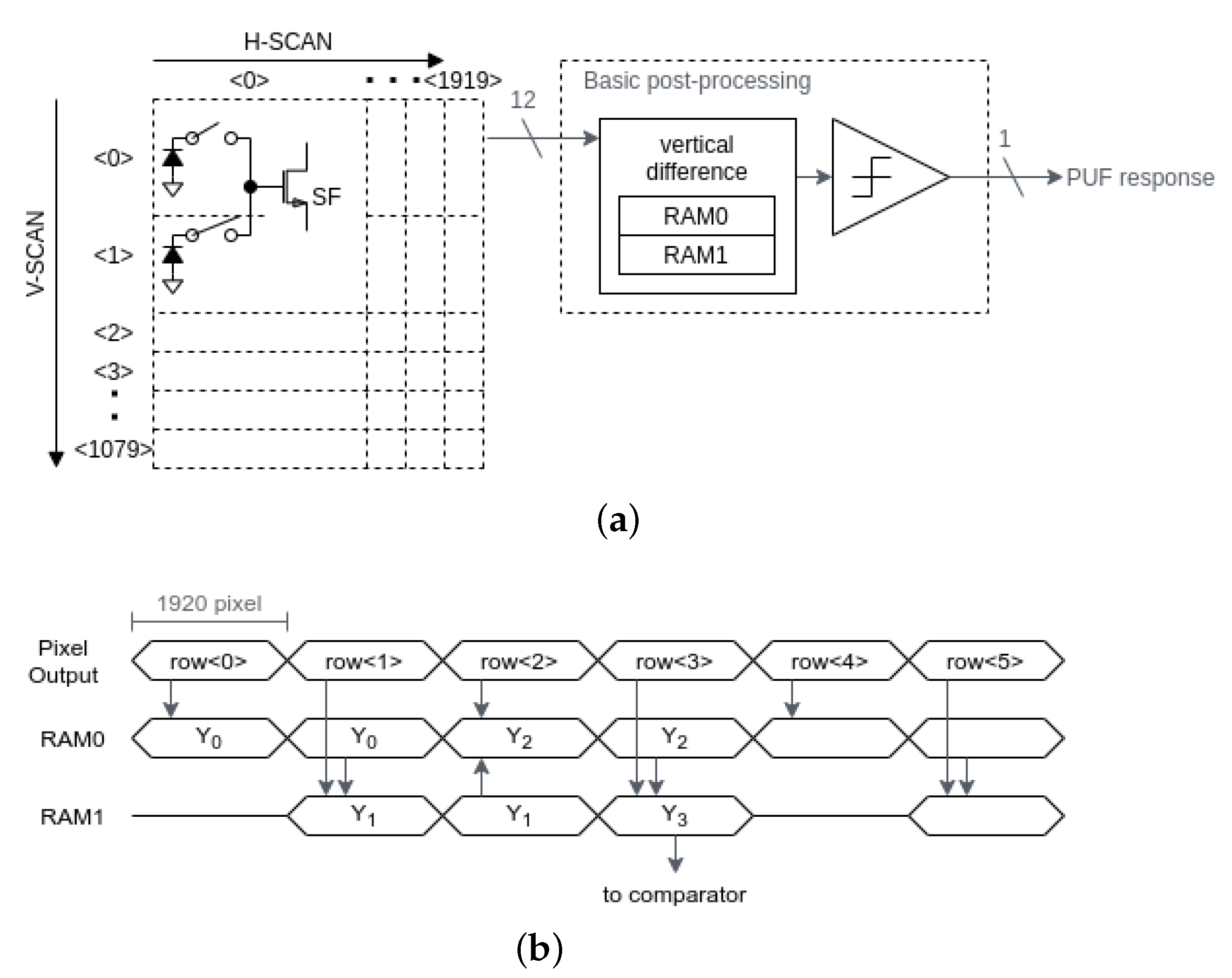 Area-Efficient Post-Processing Circuits for Physically Unclonable Function with 2-Mpixel CMOS ...