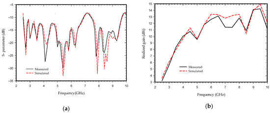 Vivaldi Antenna Arrays Feed by Frequency-Independent Phase Shifter for ...
