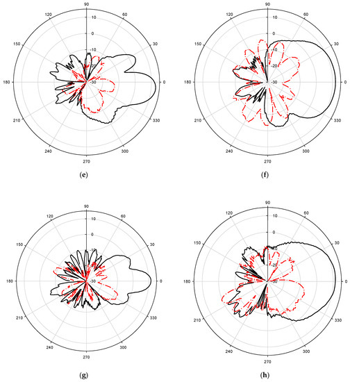 Vivaldi Antenna Arrays Feed by Frequency-Independent Phase Shifter for ...