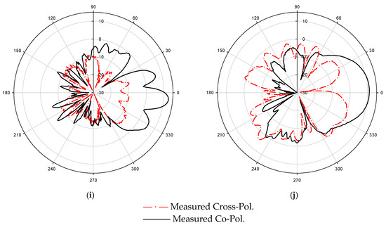 Vivaldi Antenna Arrays Feed by Frequency-Independent Phase Shifter for ...