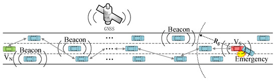 Joint Optimization of Multi-Hop Broadcast Protocol and MAC Protocol in ...