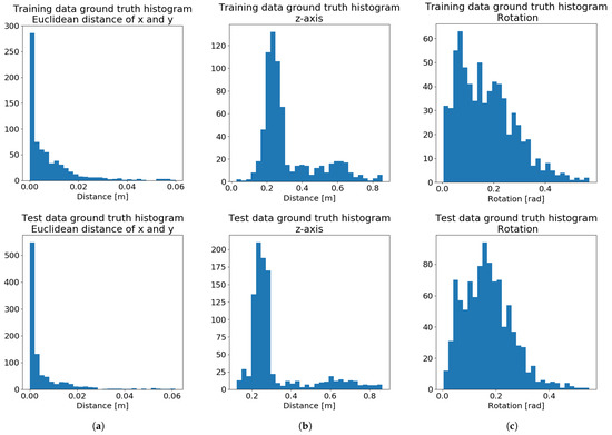 Data-Driven Object Pose Estimation in a Practical Bin-Picking Application