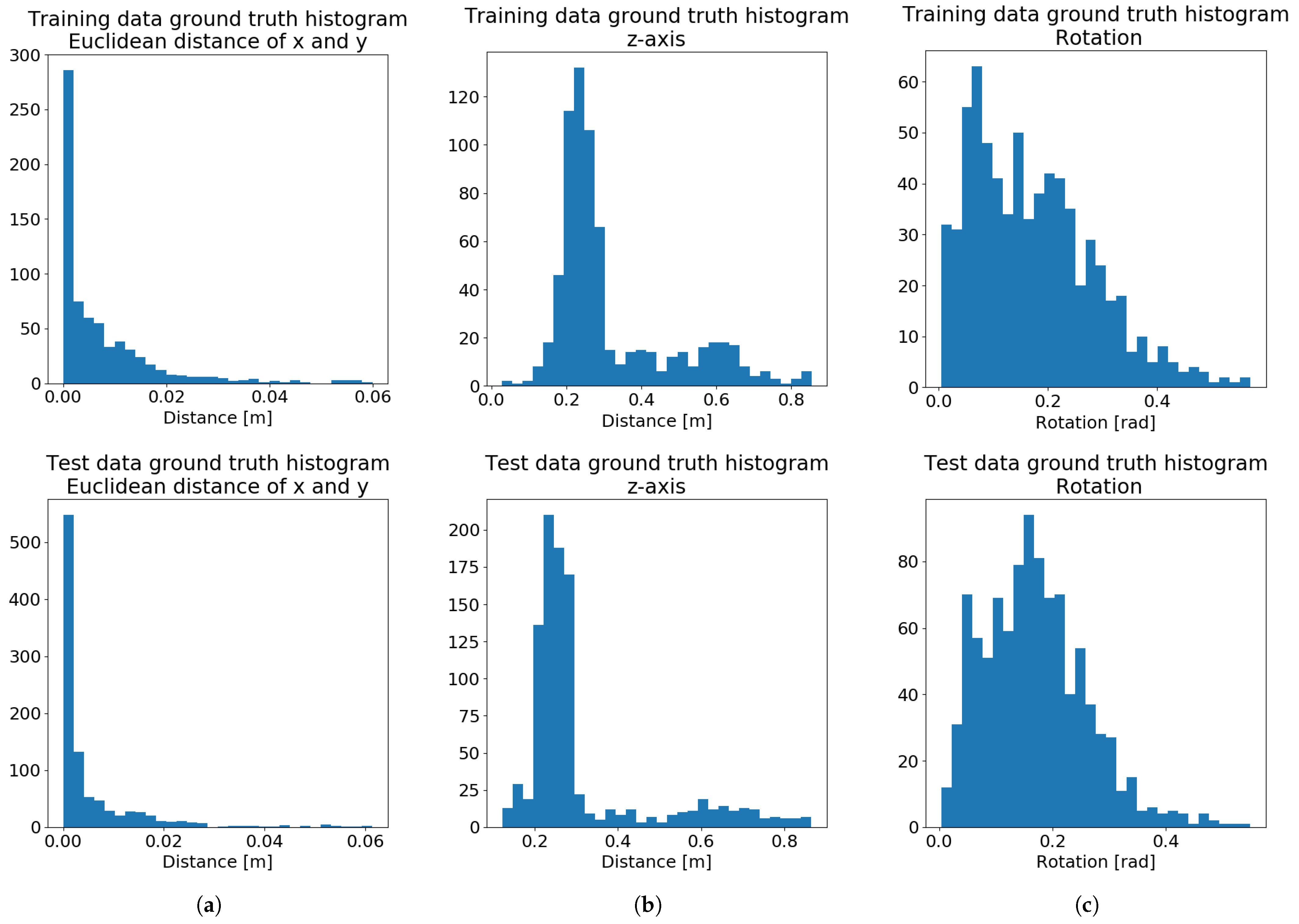 Data-Driven Object Pose Estimation in a Practical Bin-Picking Application