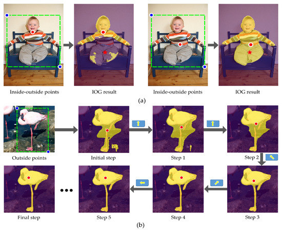 Automatic Inside Point Localization with Deep Reinforcement Learning for Interactive Object ...