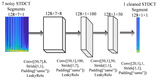 Mitigating Wireless Channel Impairments in Seismic Data Transmission ...