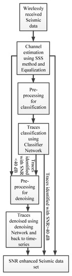 Mitigating Wireless Channel Impairments in Seismic Data Transmission ...