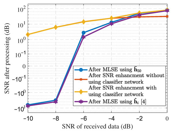 Mitigating Wireless Channel Impairments in Seismic Data Transmission ...