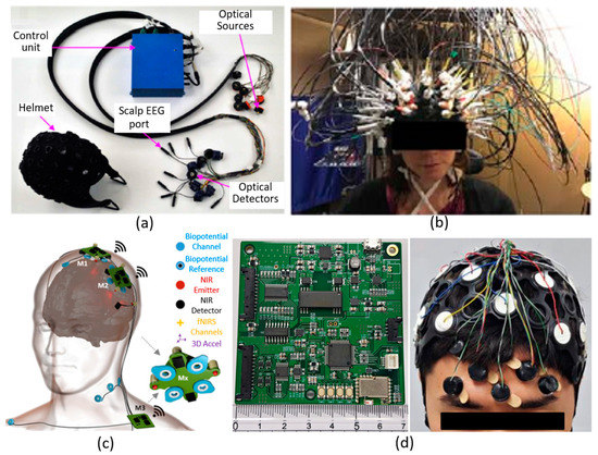 Wearable, Integrated EEG–fNIRS Technologies: A Review