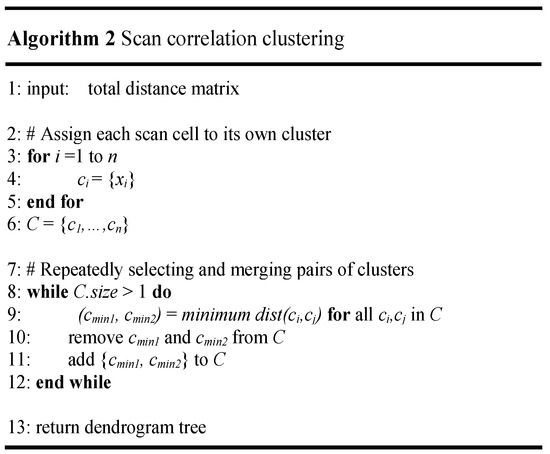 Sensors | Free Full-Text | Low-Power Scan Correlation-Aware Scan ...