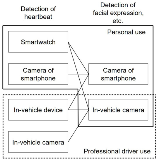 A Review of Heartbeat Detection Systems for Automotive Applications