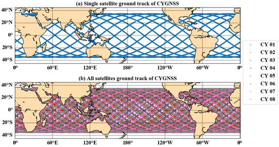 Significant Wave Height Estimation from Joint CYGNSS DDMA and LES ...