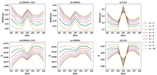 Significant Wave Height Estimation from Joint CYGNSS DDMA and LES ...
