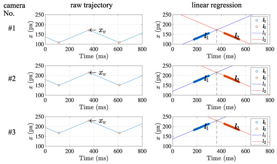 Sub-Frame Evaluation of Frame Synchronization for Camera Network Using ...