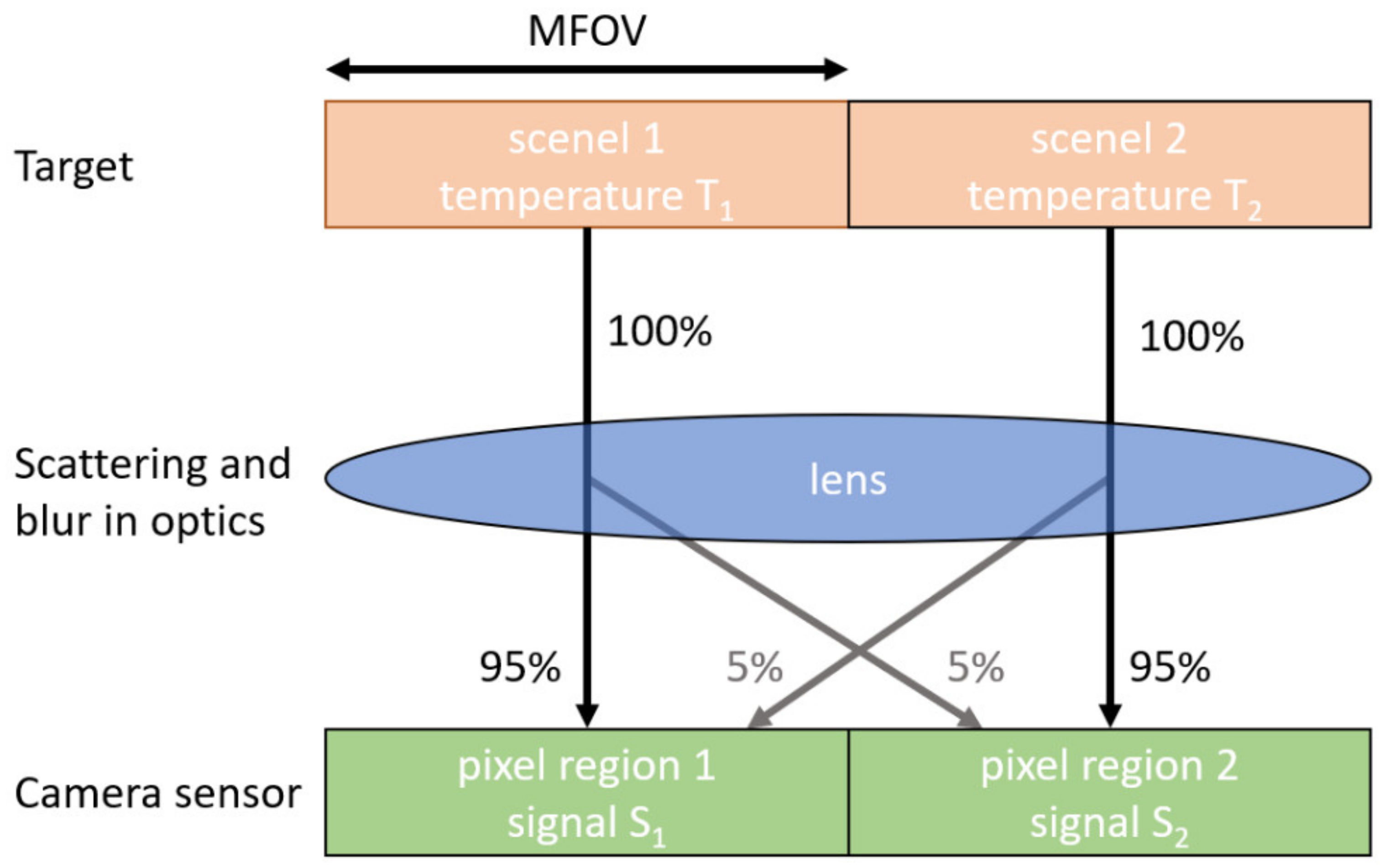 Sensors | Free Full-Text | Thermal Imaging Metrology Using High Dynamic ...