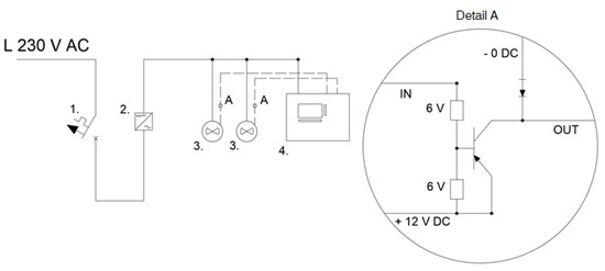 Flow Rate Control by Means of Flow Meter and PLC Controller