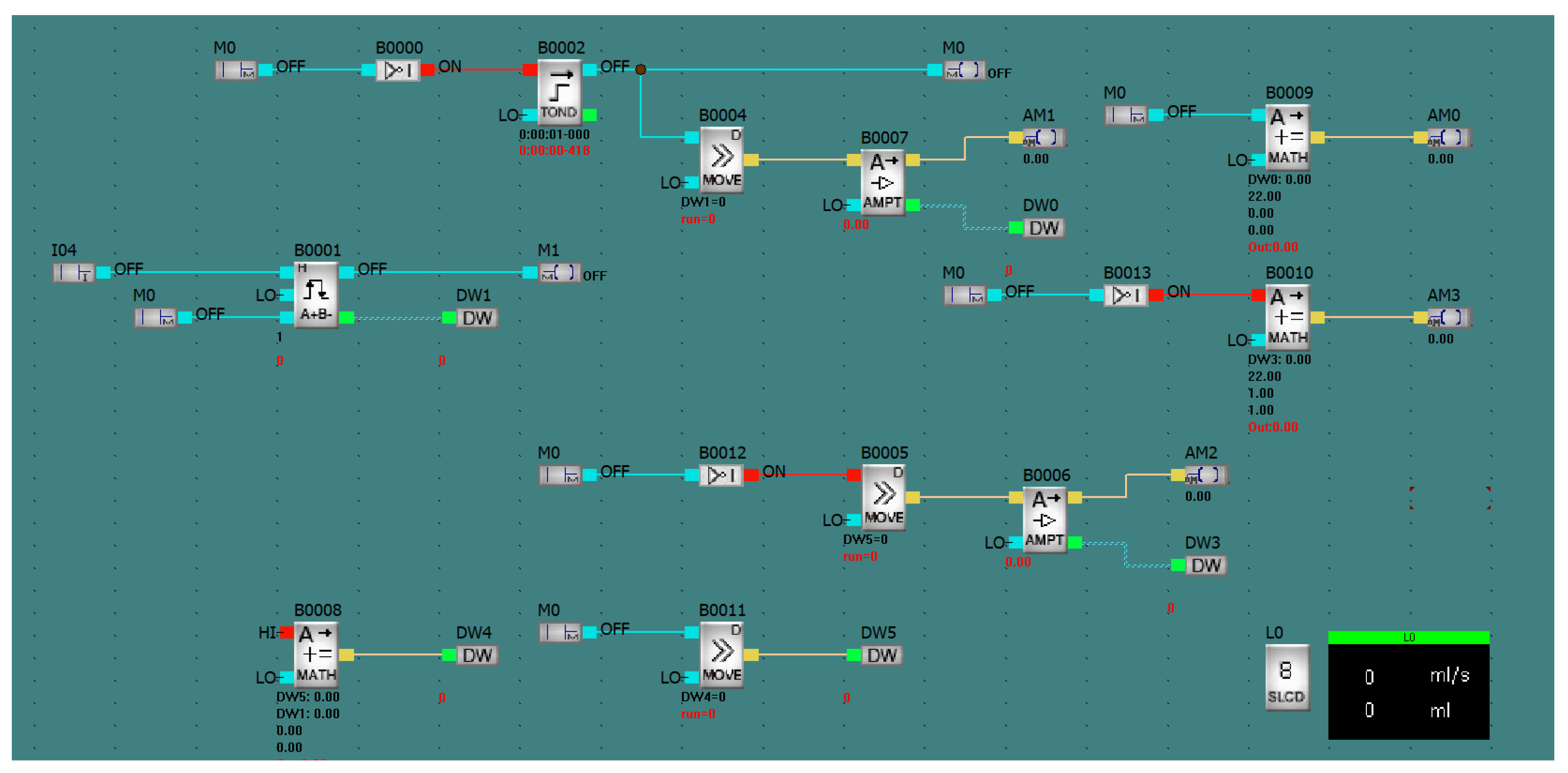 Flow Rate Control by Means of Flow Meter and PLC Controller