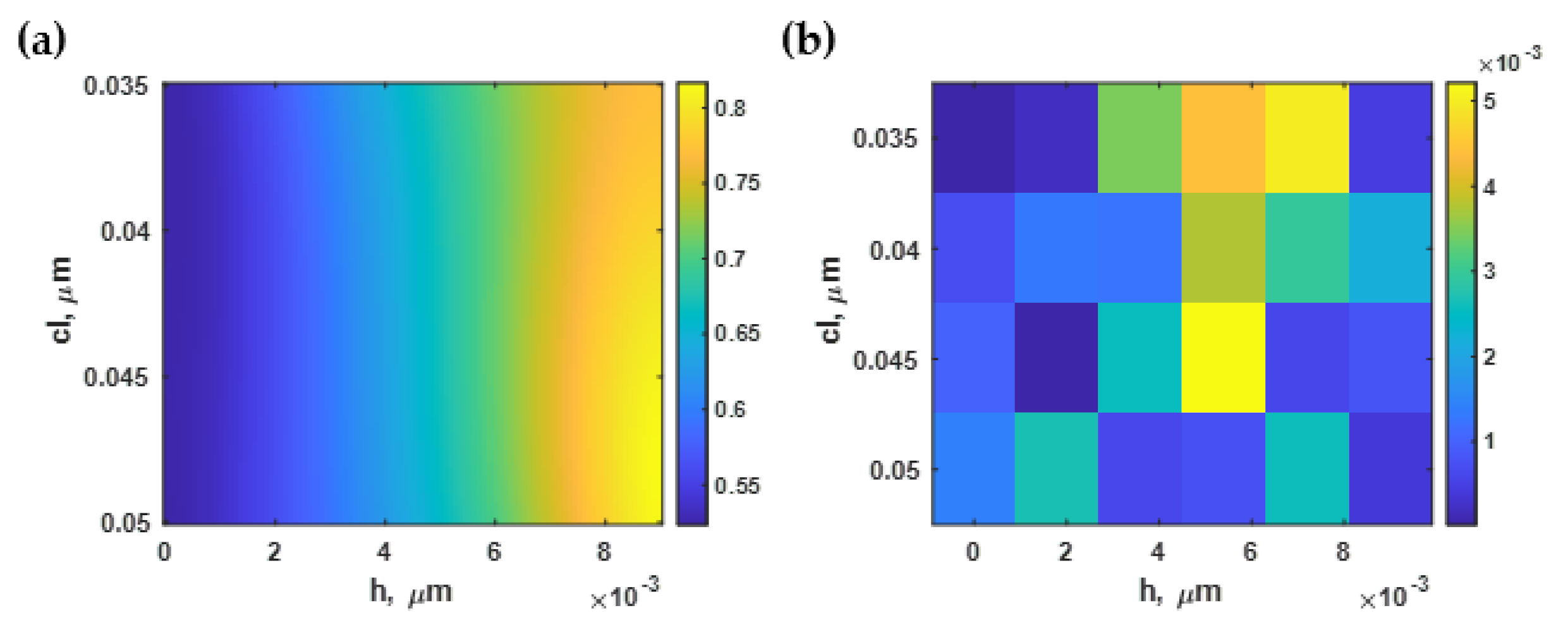 Analysis of Effects of Surface Roughness on Sensing Performance of ...