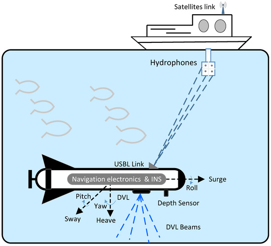 Underwater Vehicle Positioning by Correntropy-Based Fuzzy Multi-Sensor Fusion