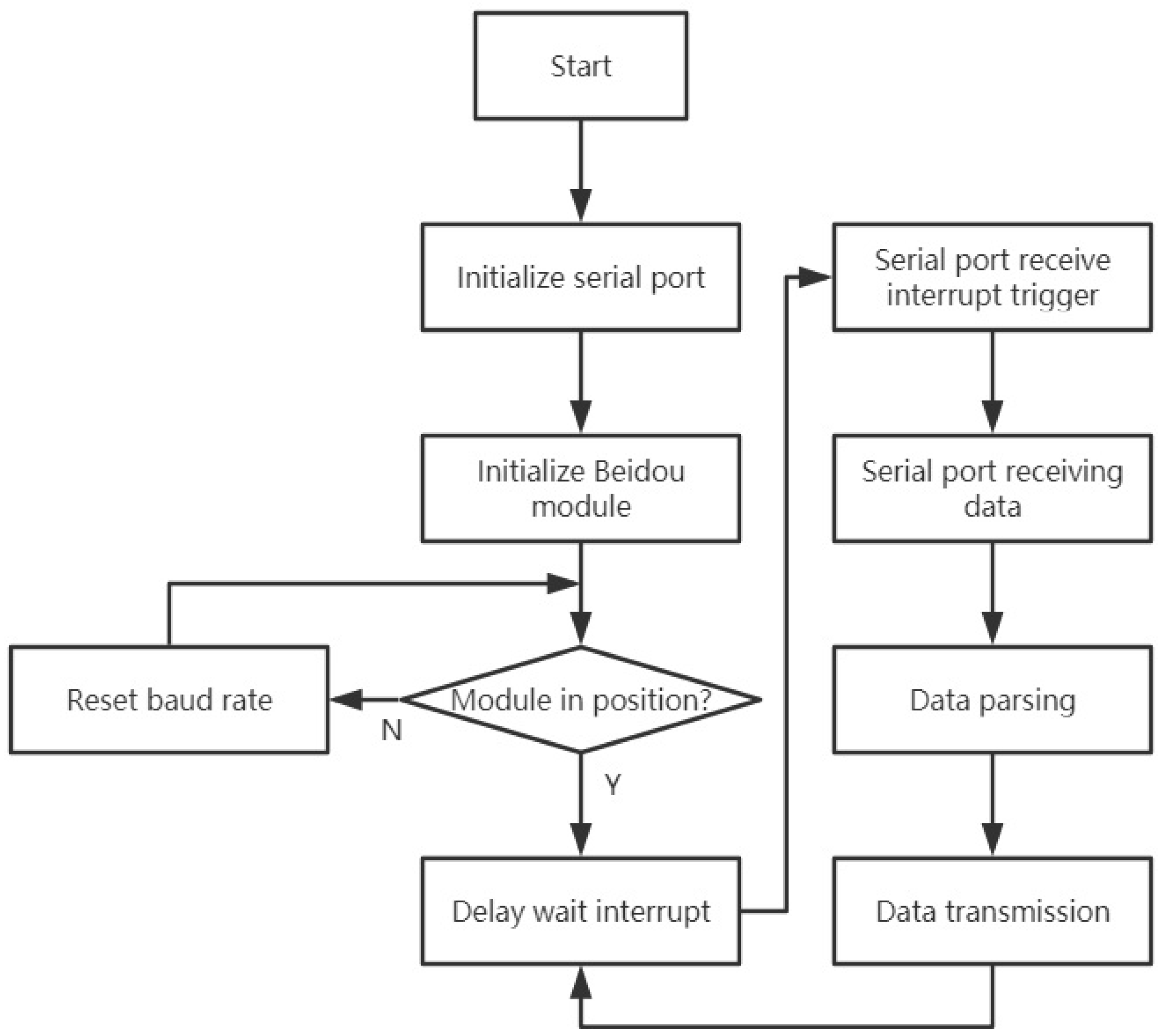 Sensors | Free Full-Text | Design and Implementation of an Atmospheric ...