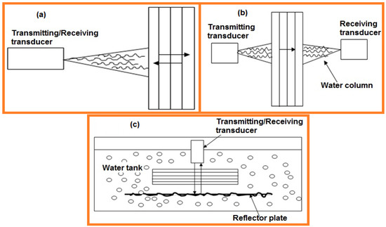 Current Trends in Integration of Nondestructive Testing Methods for ...