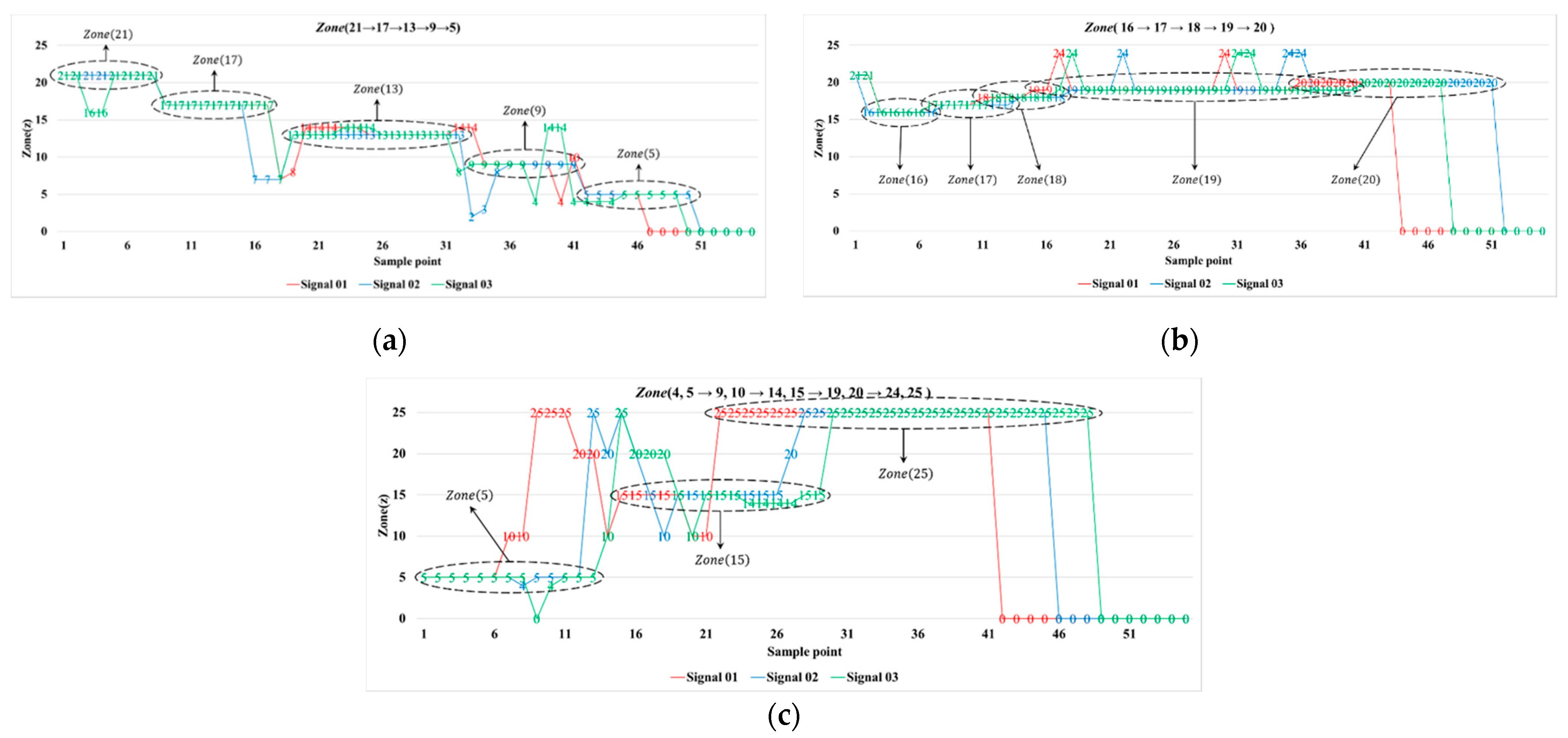 Cooperative Networked PIR Detection System for Indoor Human Localization