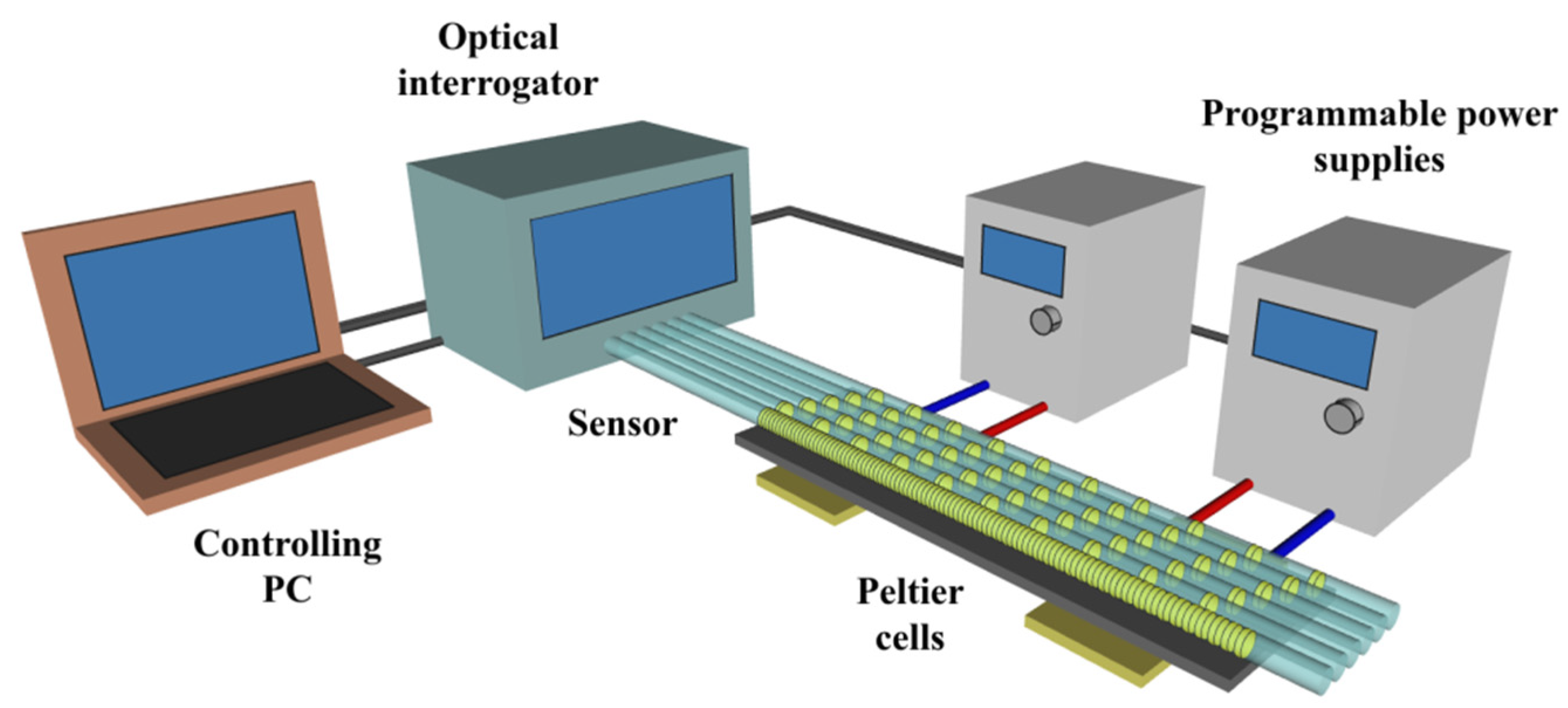 Highly Dense FBG Temperature Sensor Assisted with Deep Learning Algorithms