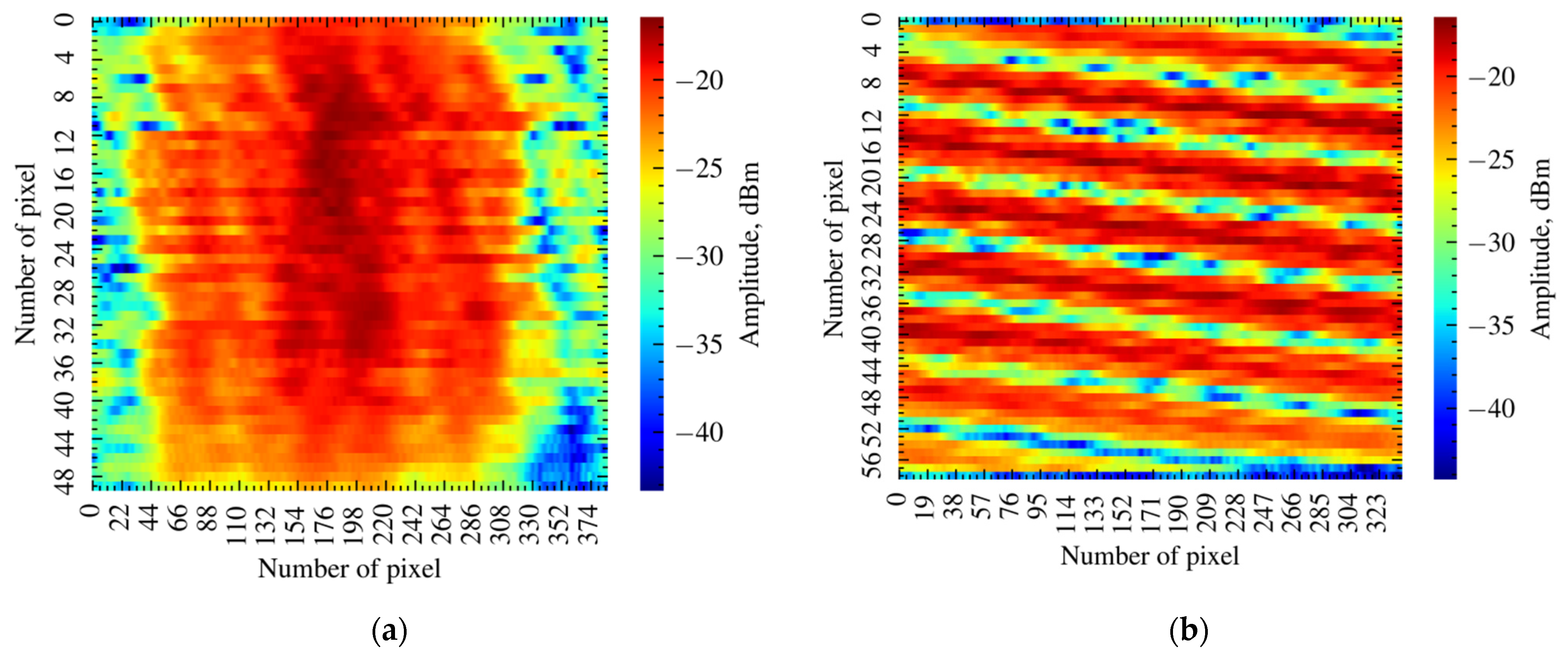 Highly Dense FBG Temperature Sensor Assisted with Deep Learning Algorithms