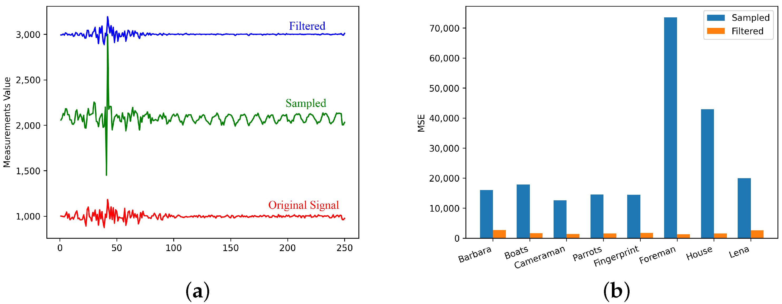 Dual Optical Path Based Adaptive Compressive Sensing Imaging System