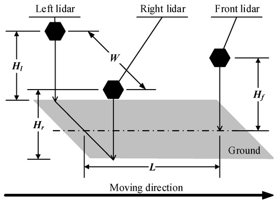 Measuring Vehicle Profile Size: Lidar-Based System and K-Frame-Based ...